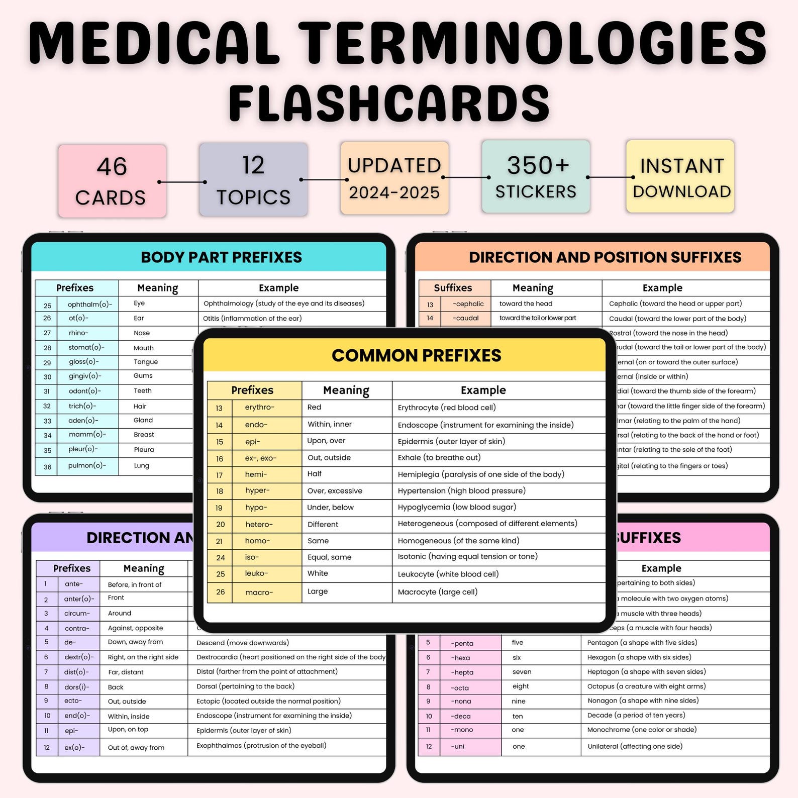 Medical Terminology Flashcards | Medical Terminology Prefixes and ...