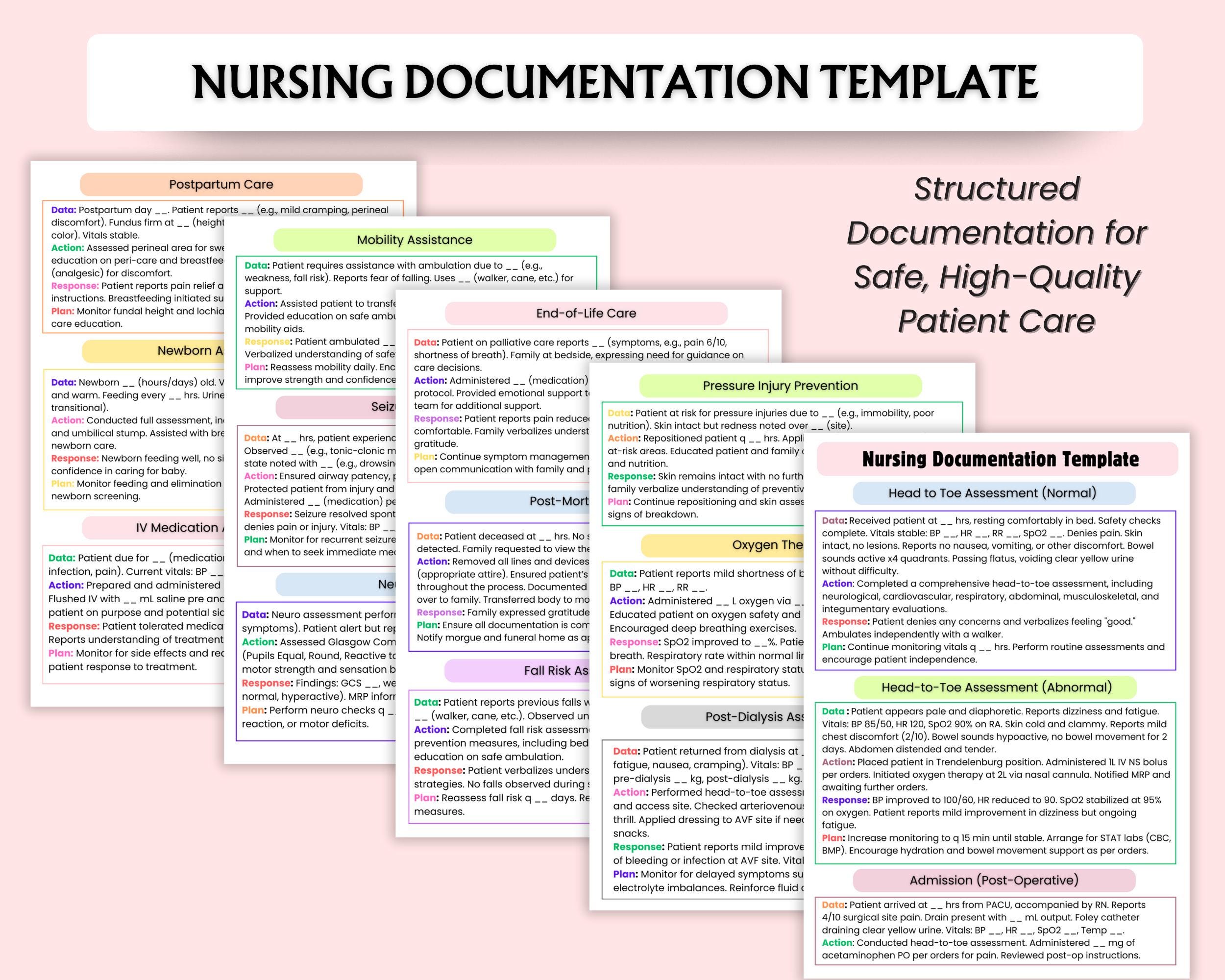 Nursing Clinical Documentation Template Bundle | SOAP + SBAR + MAR ...