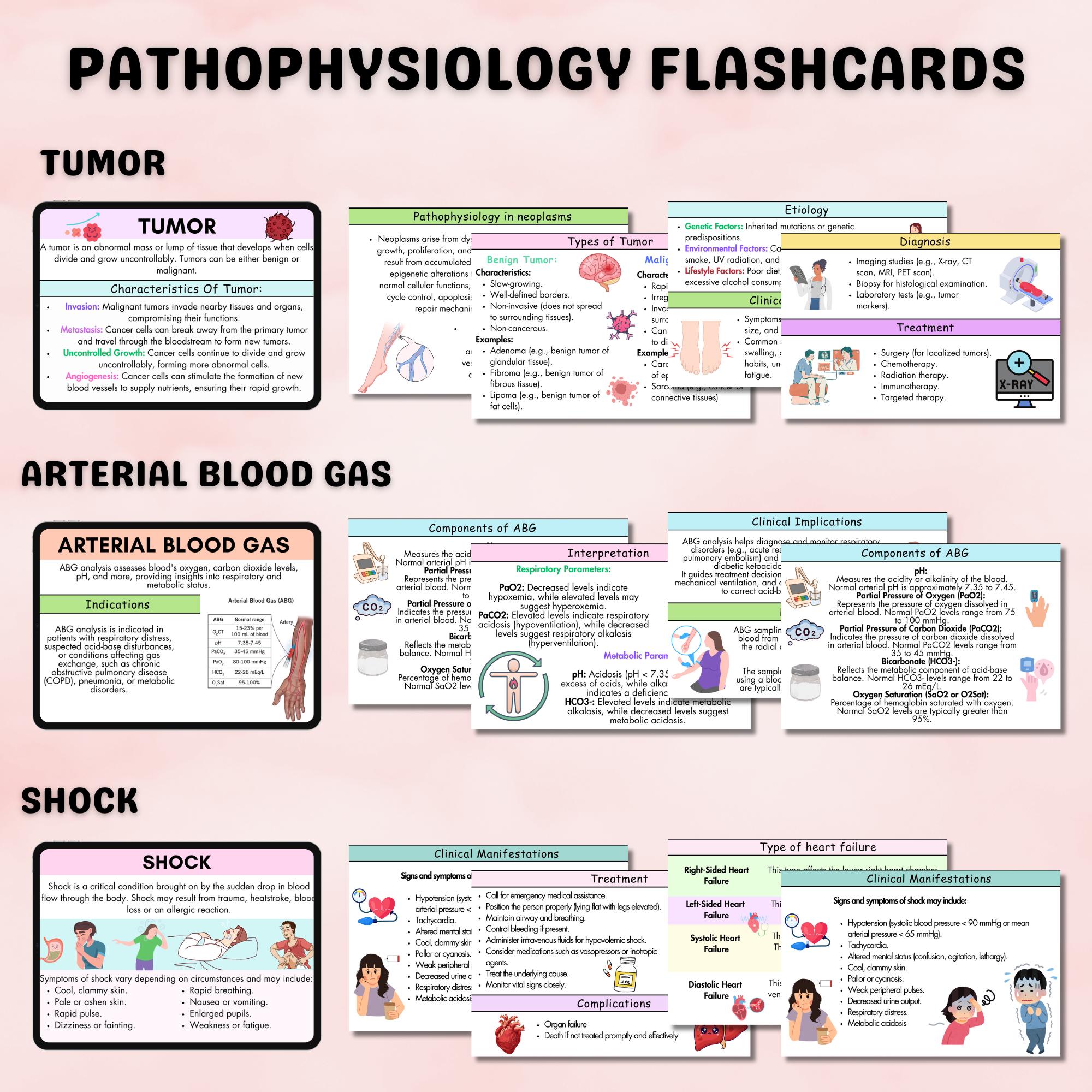 Pathophysiology Flashcards Bundle | Pathophysiology Notes | Nursing ...