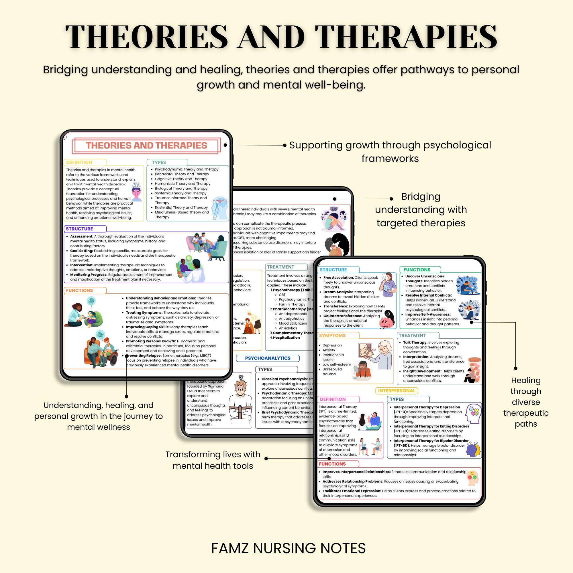 Psychiatric Mental Health Study Guide | Psychiatric Nursing | Mental ...