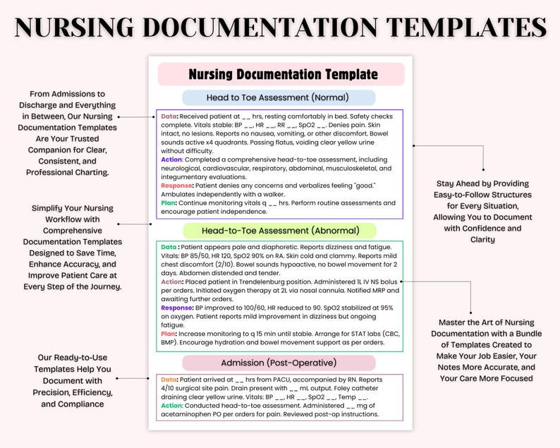 Nursing Documentation Template | Nursing Students Guide | 50 Topics ...
