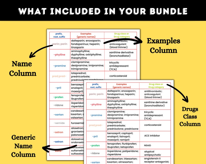 Pharmacology Prefix Suffix Study Guide | Drug Suffixes Cheat Sheets ...