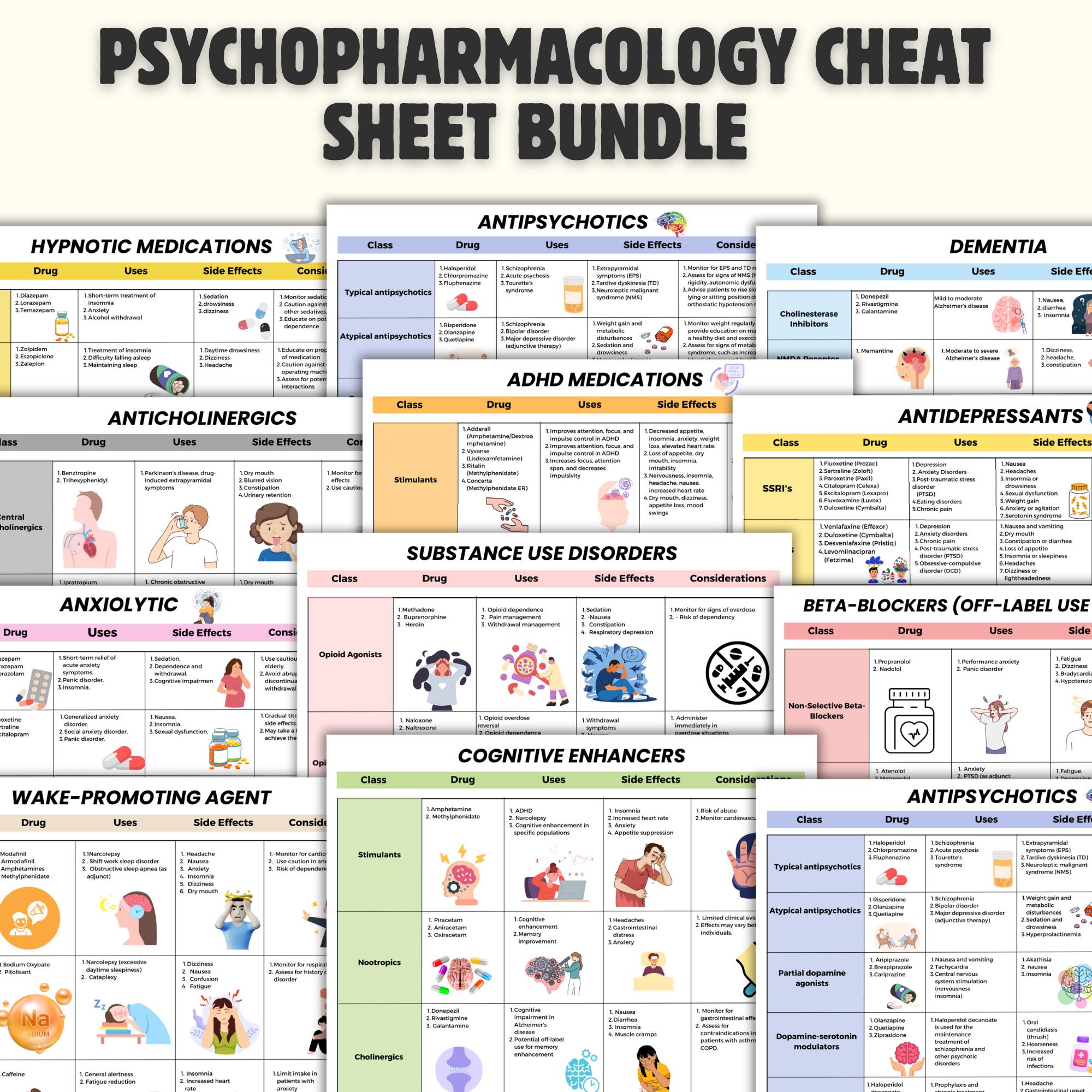 Complete Mental Health Study Guide Bundle | Psychiatric Nursing ...