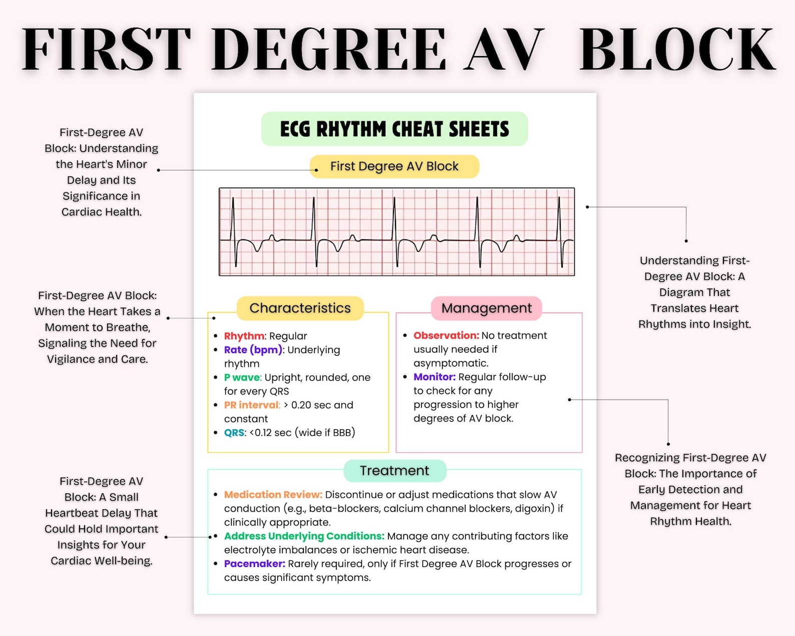 ECG Rhythm & Arrhythmias Cheat Sheet Bundle | EKG Cheat Sheet | ECG ...