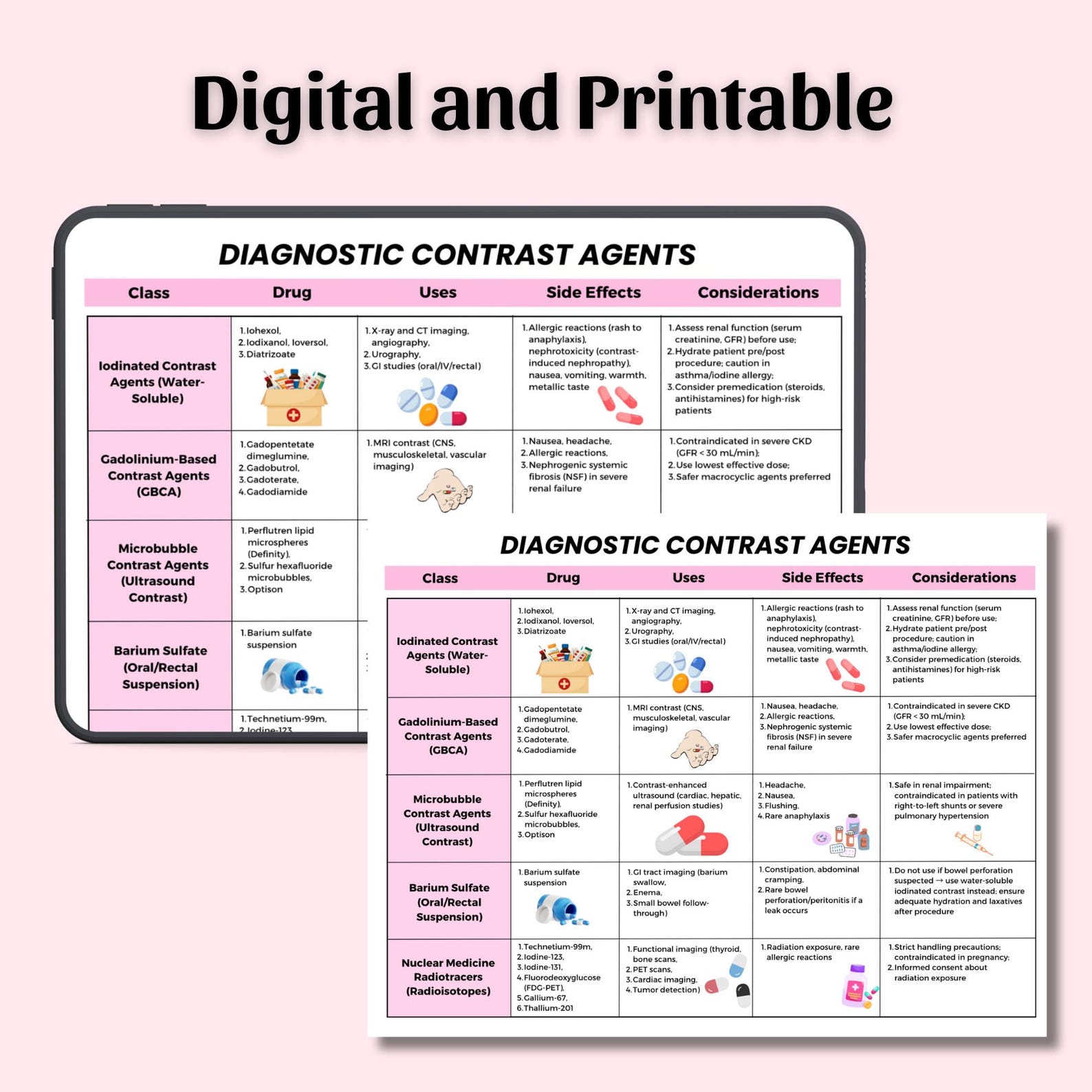 Pharmacology Cheat Sheet Bundle | Pharmacology Notes | Pharmacy ...