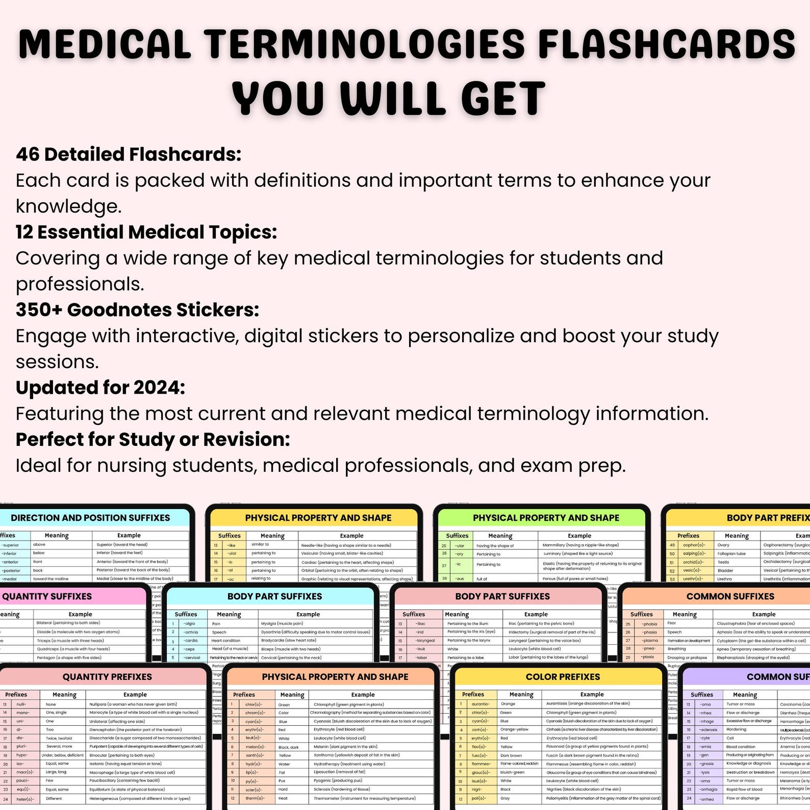 Medical Terminology Flashcards | Medical Terminology Prefixes and ...