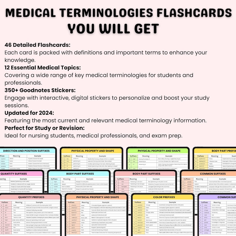Medical Terminology Flashcards | Medical Terminology Prefixes and ...