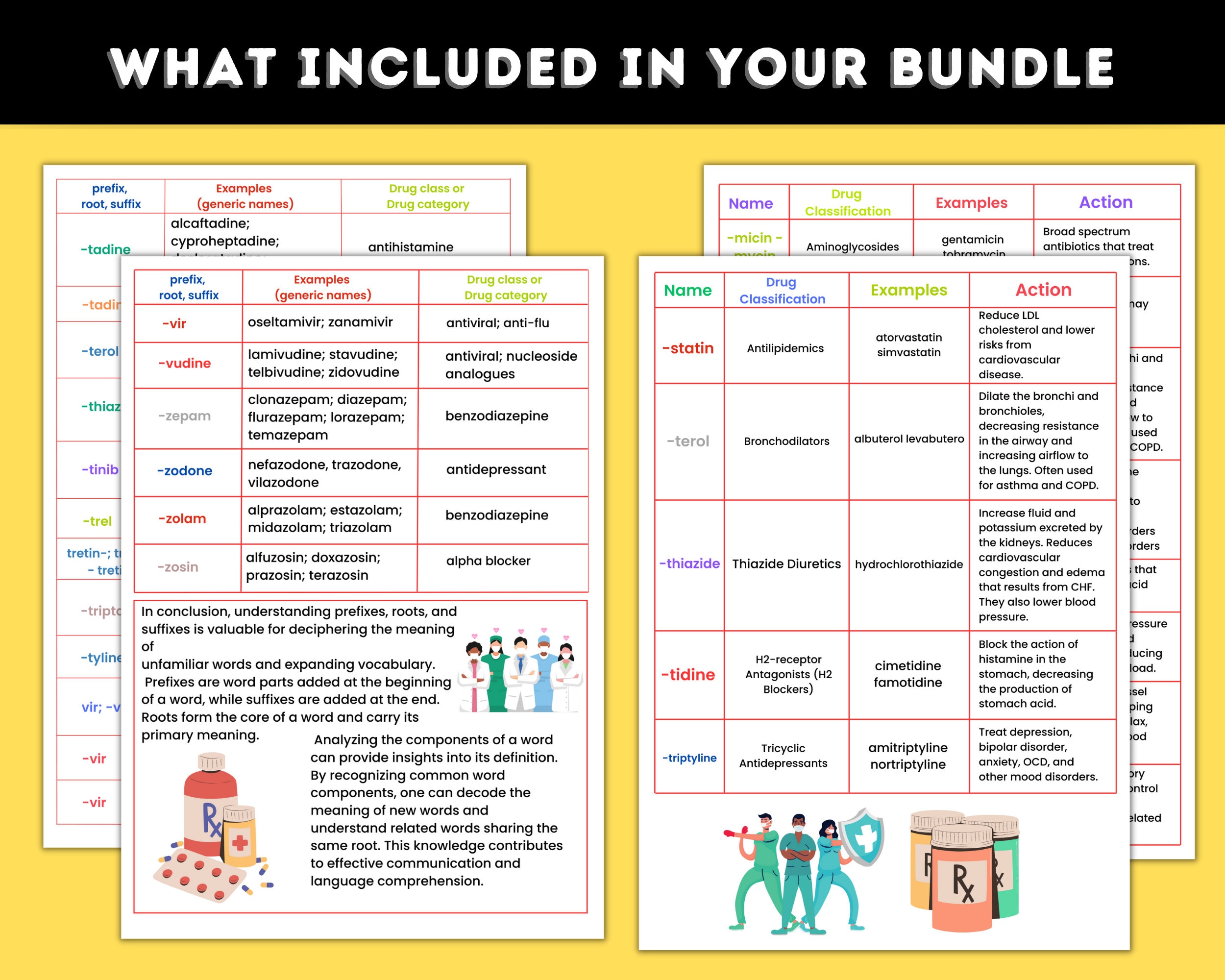 Pharmacology Prefix Suffix Study Guide Drug Suffixes Cheat Sheets 80 ...