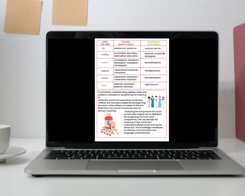 Pharmacology Prefix Suffix Study Guide | Drug Suffixes Cheat Sheets ...