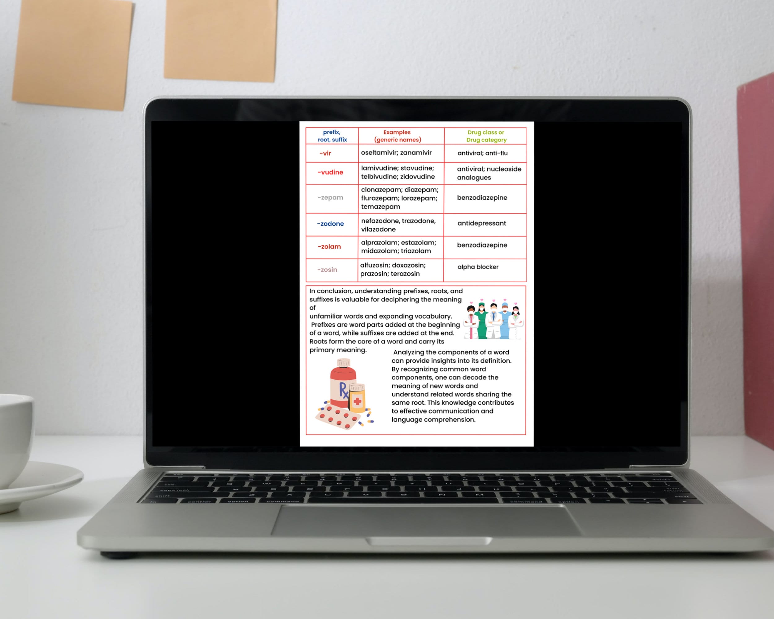 Pharmacology Prefix Suffix Study Guide Drug Suffixes Cheat - Etsy