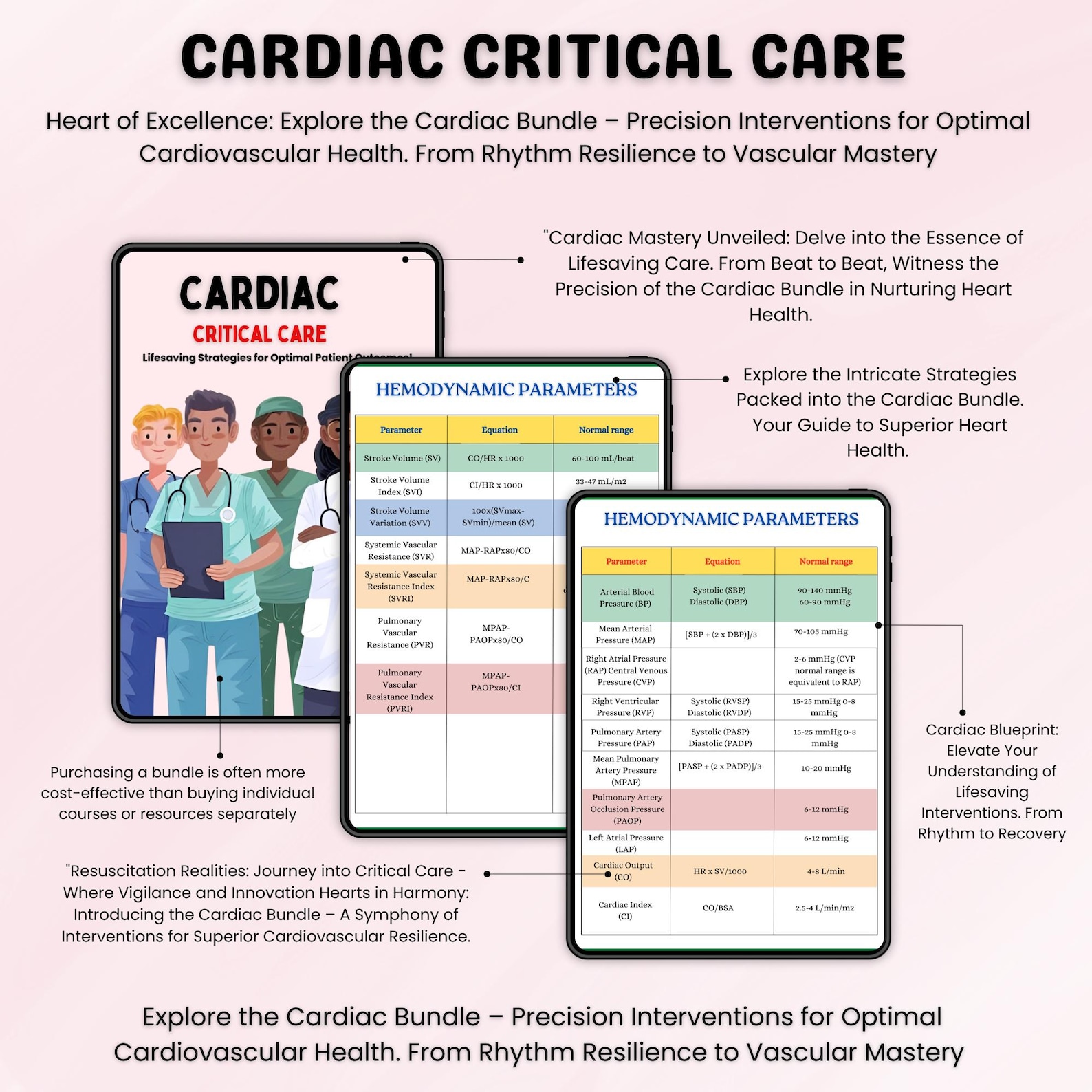 Critical Care Nursing Bundle | 32 Topics | FAMZ Nursing Notes - Etsy