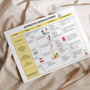 Psychopharmacology Cheat Sheet Bundle | Psychiatric Nursing ...