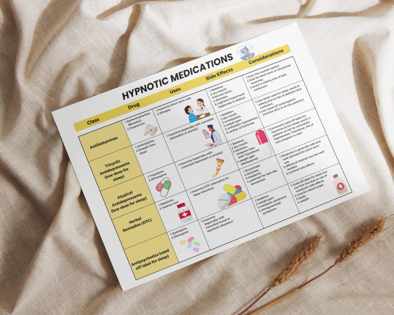 Psychopharmacology Cheat Sheet Bundle | Psychiatric Nursing ...