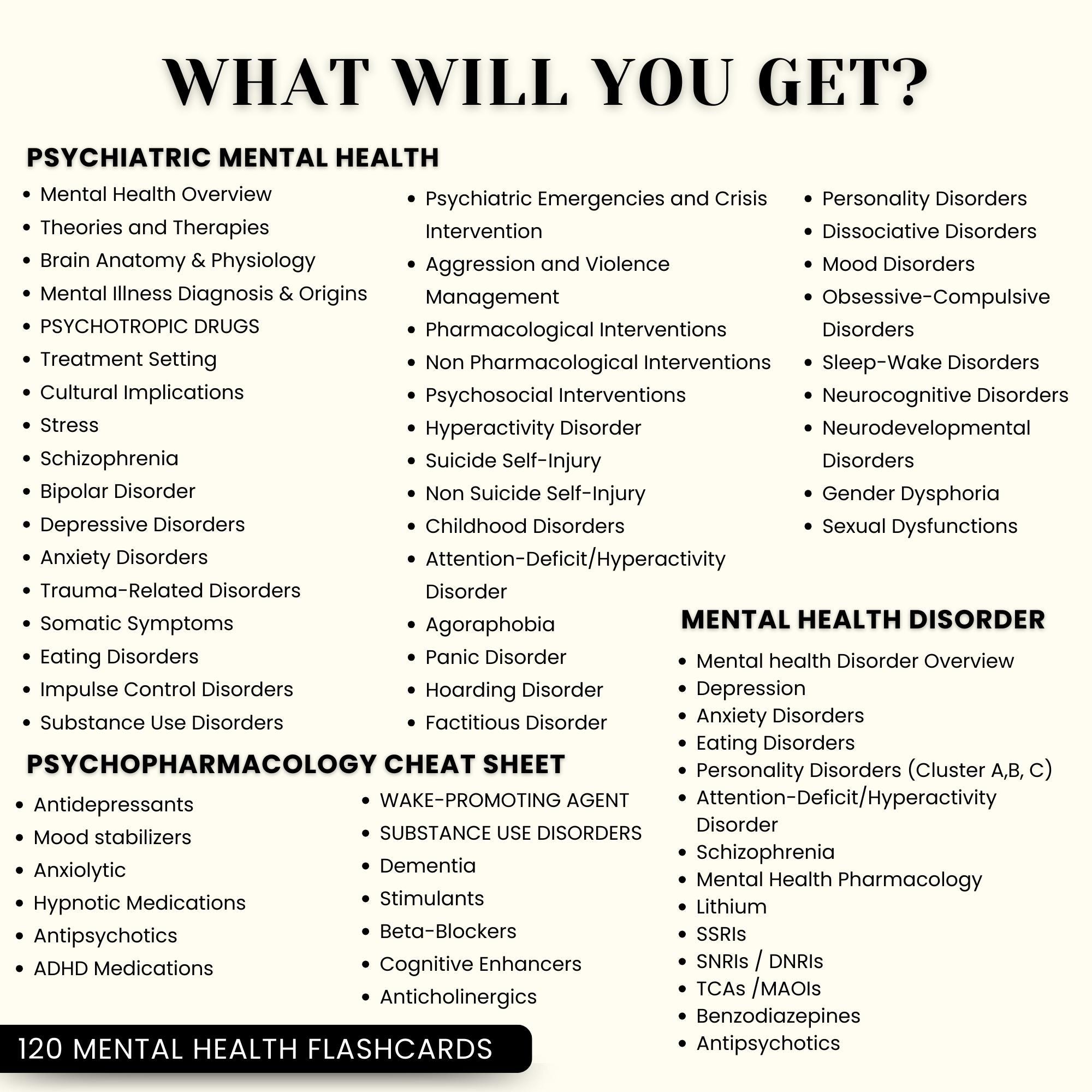 Complete Mental Health Study Guide Bundle | Psychiatric Nursing ...