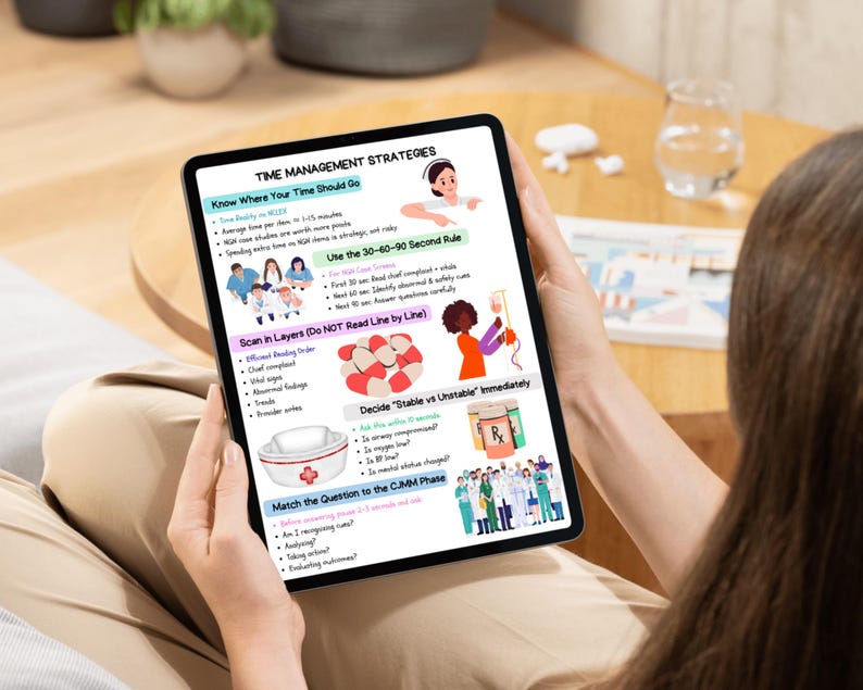 NCLEX Next-gen Case Studies Study Guide | 65+ Pages NGN Practice | Exam ...