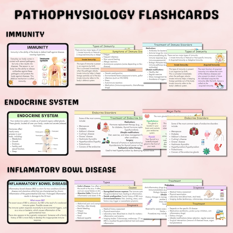 Pathophysiology Flashcards Bundle | Pathophysiology Notes | Nursing ...