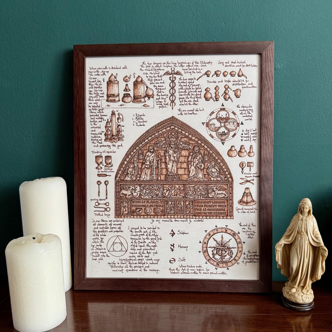 Alchemy & Astrology Illustration Wall Art Poster With the Medieval ...