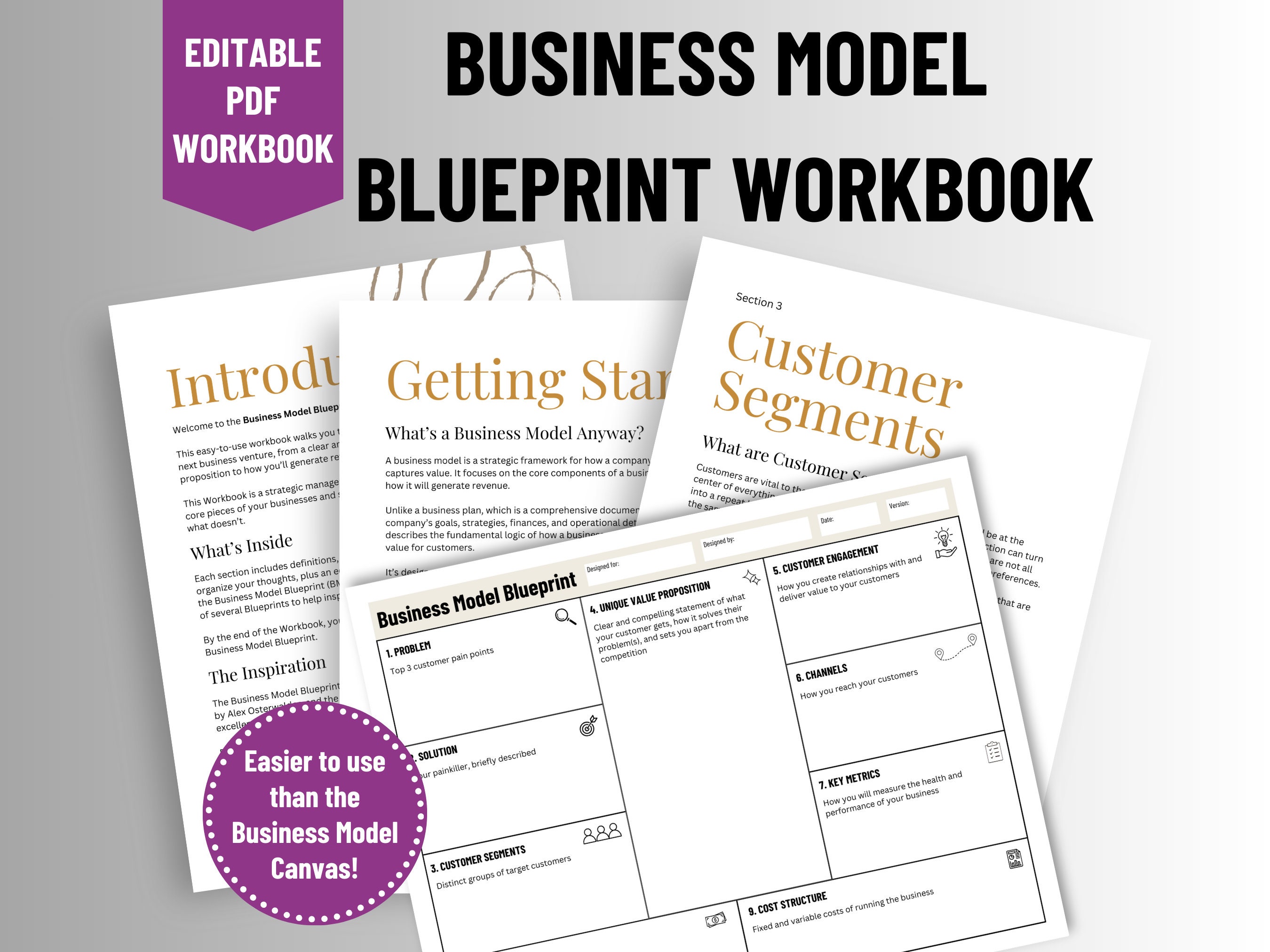 Editable Business Model Blueprint; Business Model Canvas; Fillable Lean ...