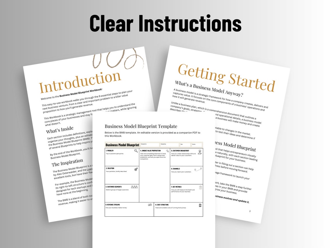 Editable Business Model Blueprint; Business Model Canvas; Fillable Lean ...