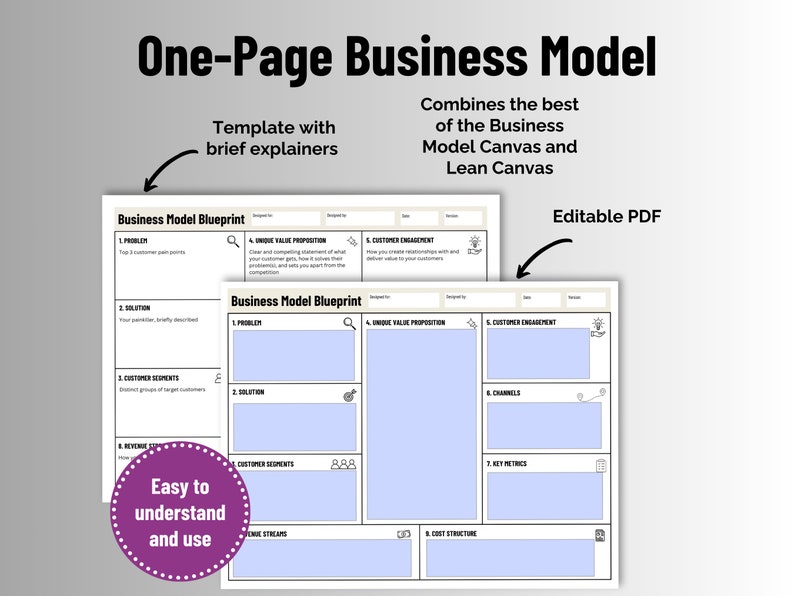 Editable Business Model Blueprint; Business Model Canvas; Fillable Lean ...