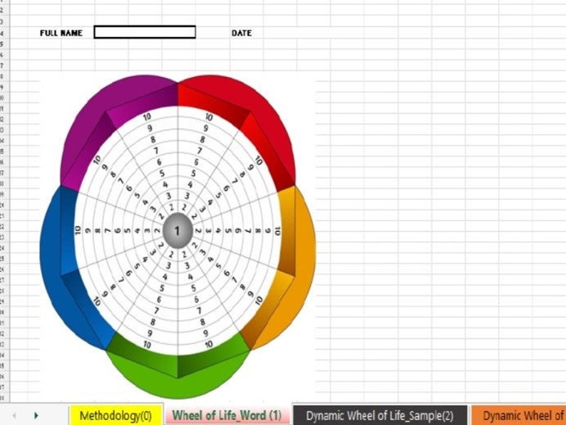 Dynamic Wheel of Life for Personal Use (individual) _self Improvement ...