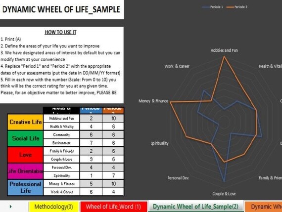 Dynamic Wheel of Life for Personal Use individual _self - Etsy Canada
