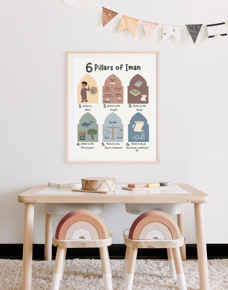 Pillars of Iman Poster, Muslim Kids Wall Art, Islamic Classroom ...