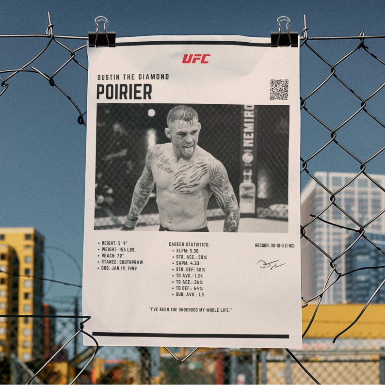 UFC Fighter Posters: Digital Art Bundle (digital Download) - Etsy