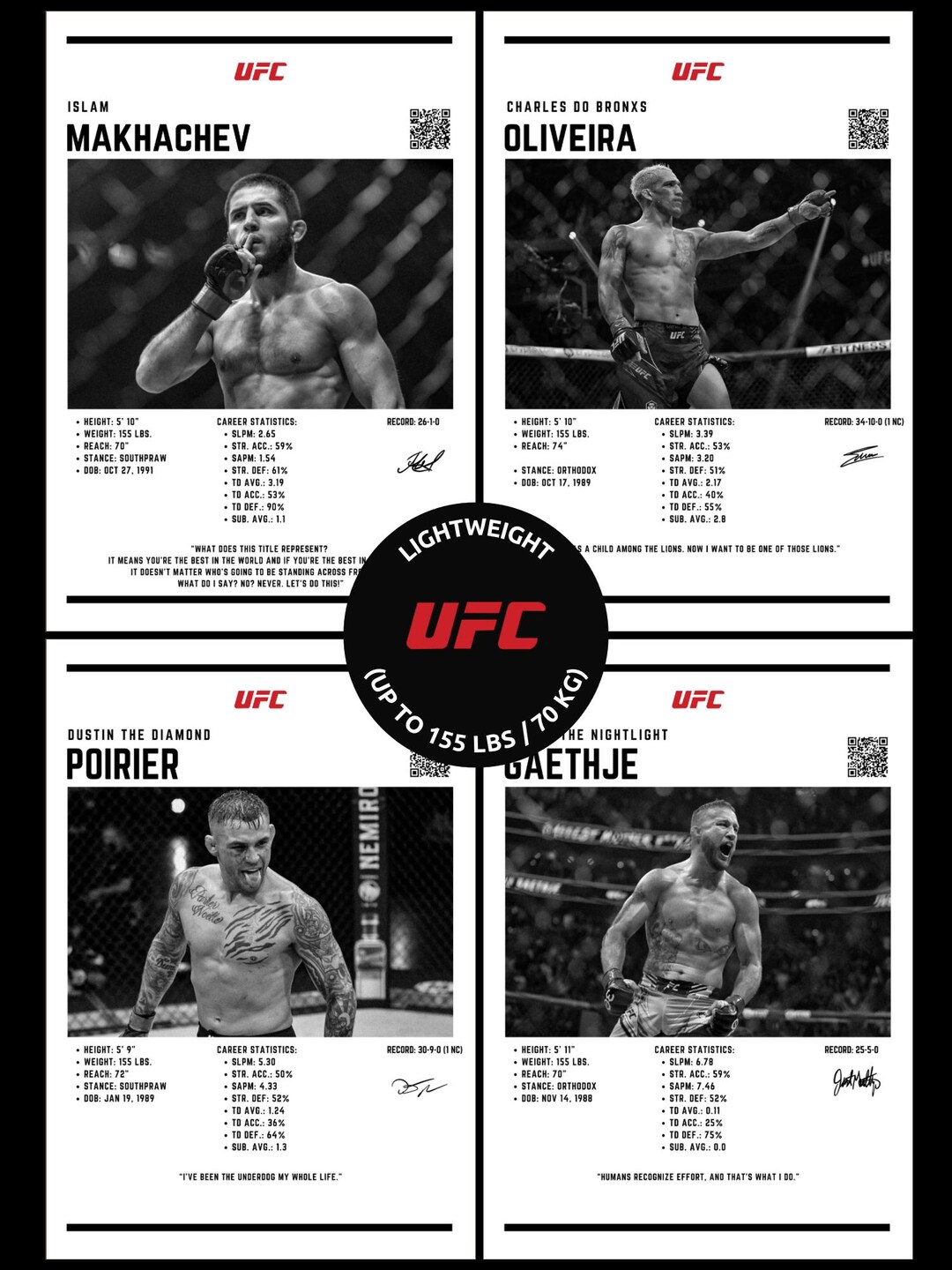 Lightweight Fighters UFС Poster Includes Photos, Stats and More ...