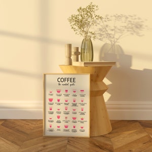Pink Coffee Guide Print - Stylish Coffee Poster for Kitchen Decor ...