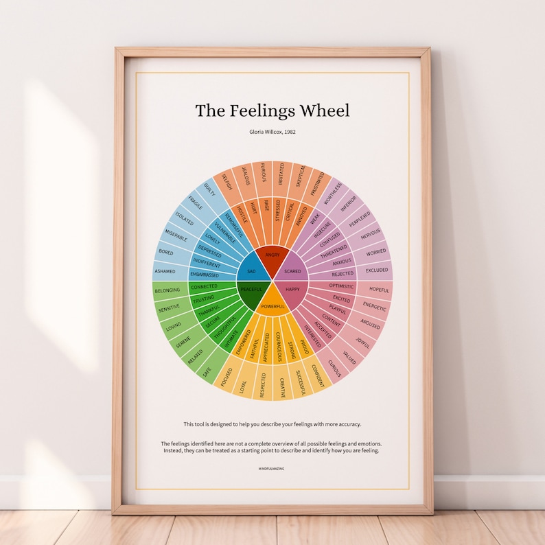 Feelings Wheel Poster | Emotions Posters | Emotions Wheel Printable ...