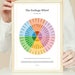 Feelings Wheel Poster | Emotions Posters | Emotions Wheel Printable ...