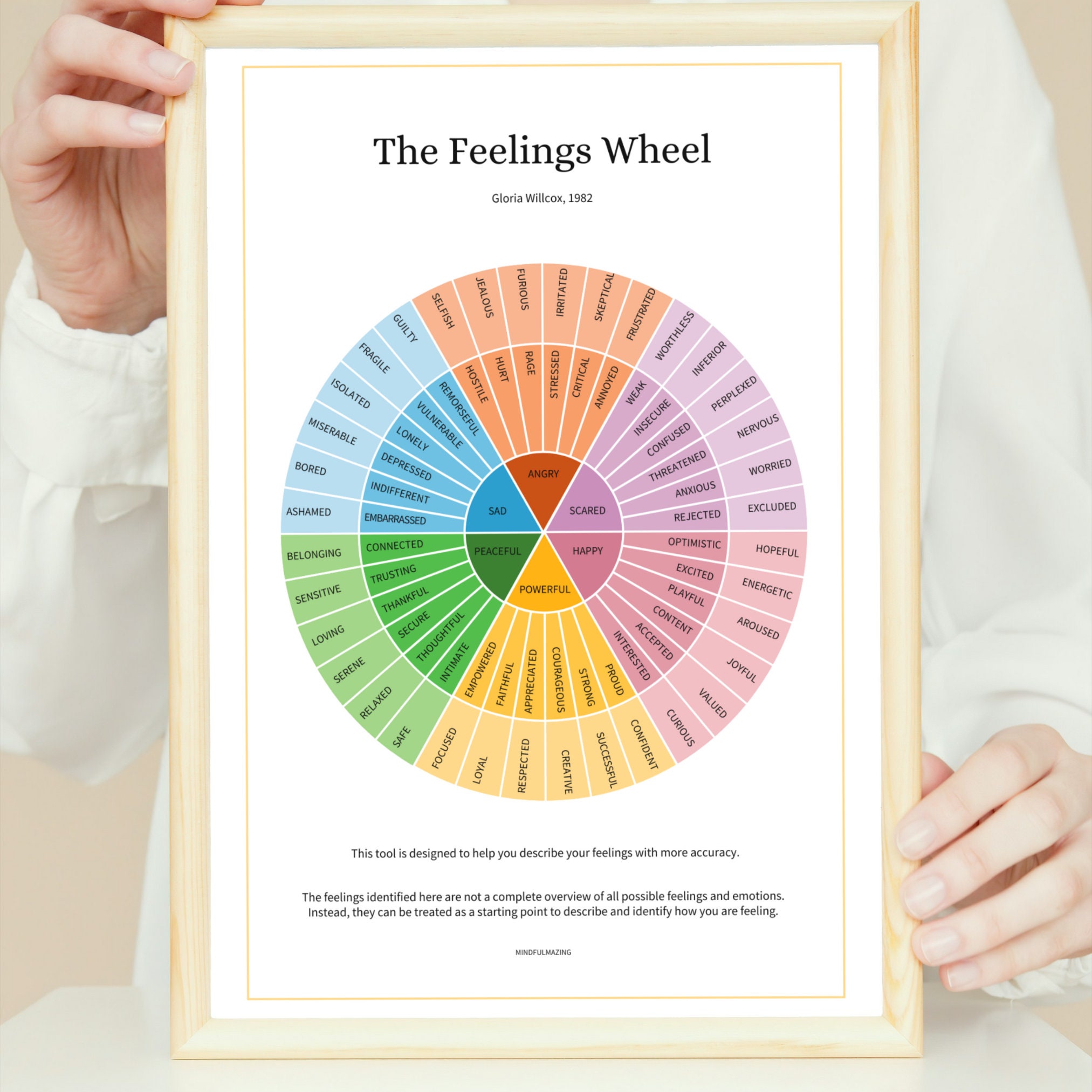 Feelings Wheel Poster | Emotions Posters | Emotions Wheel Printable ...