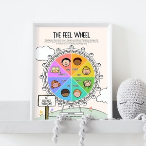 Feelings Wheel Poster | Emotions Posters | Emotions Wheel Printable ...
