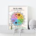 Feelings Wheel Poster | Emotions Posters | Emotions Wheel Printable ...