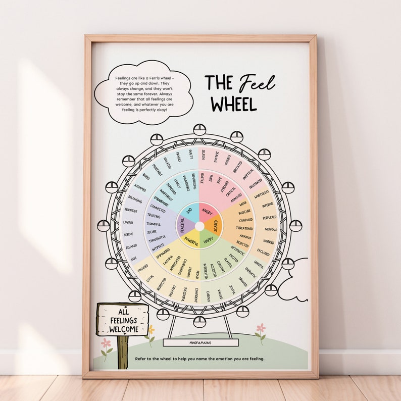 Feelings Wheel Poster | Emotions Posters | Emotions Wheel Printable ...