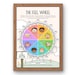 Feelings Wheel Poster | Emotions Posters | Emotions Wheel Printable ...