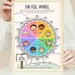 Feelings Wheel Poster | Emotions Posters | Emotions Wheel Printable ...