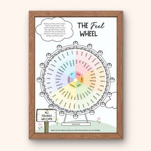 Feelings Wheel Poster | Emotions Posters | Emotions Wheel Printable ...