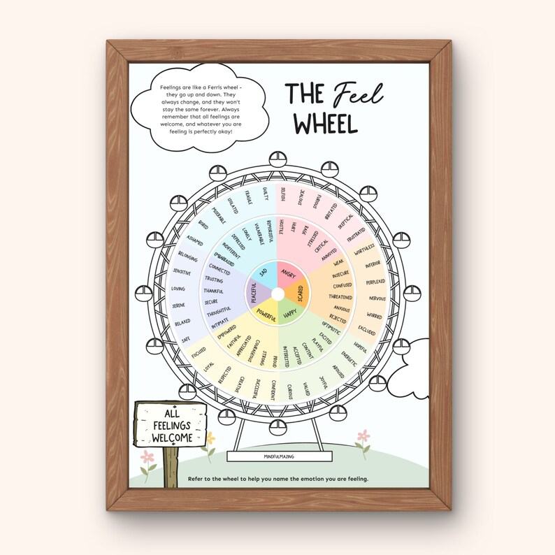 Feelings Wheel Poster Emotions Posters Emotions Wheel Printable Therapy ...