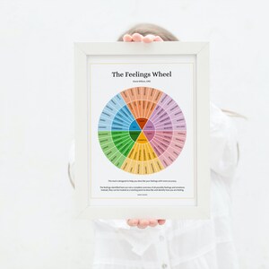 Feelings Wheel Poster | Emotions Posters | Emotions Wheel Printable ...