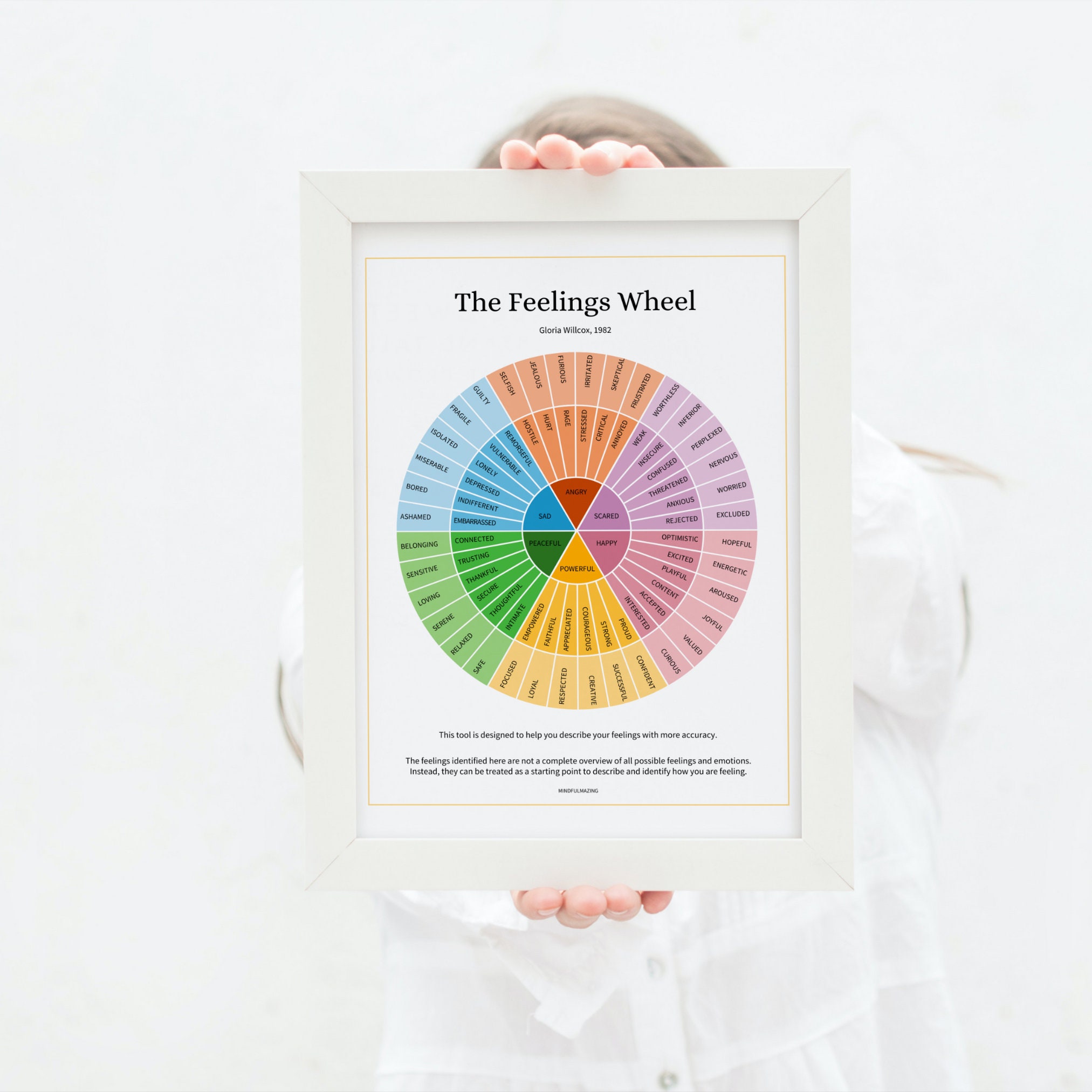 Feelings Wheel Poster | Emotions Posters | Emotions Wheel Printable ...