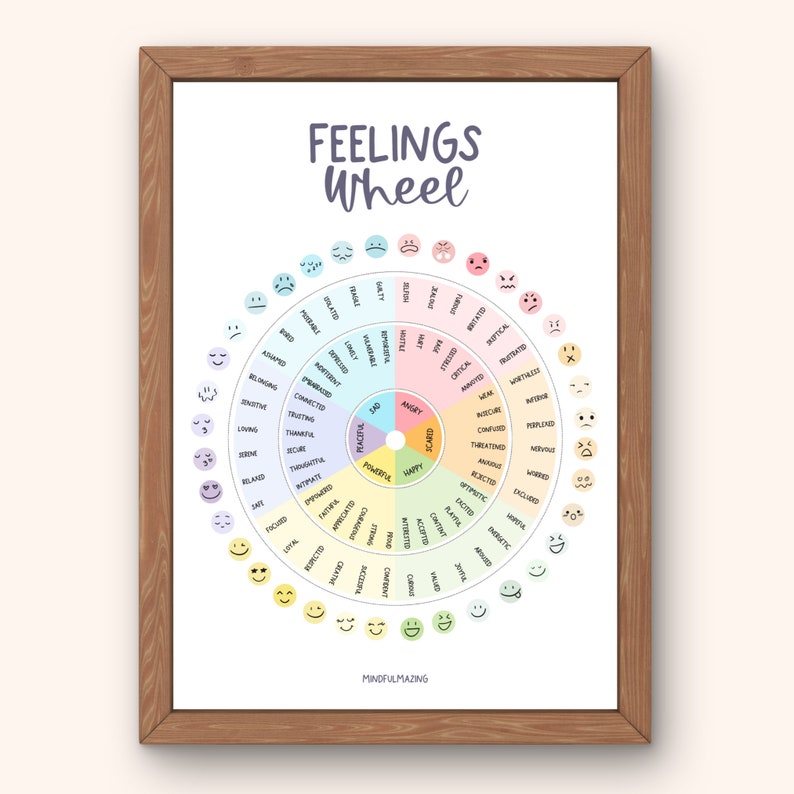 Feelings Wheel Poster Emotions Posters Emotions Wheel Printable Therapy ...