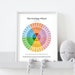 Feelings Wheel Poster | Emotions Posters | Emotions Wheel Printable ...