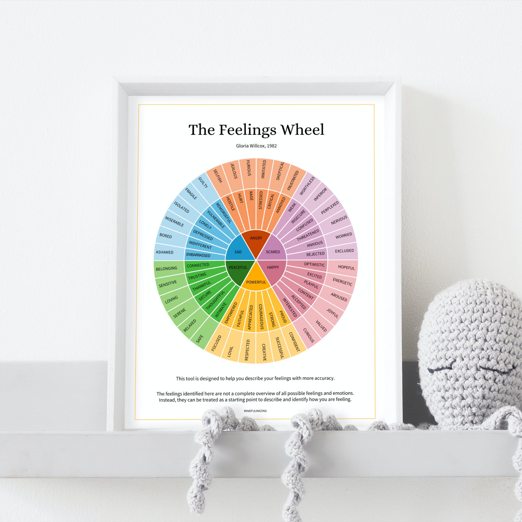 Feelings Wheel Poster | Emotions Posters | Emotions Wheel Printable ...