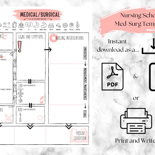 FILLABLE Nursing School Medical Surgical Template Printable - Etsy
