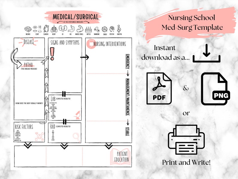 FILLABLE Nursing School Medical Surgical Template | Printable Med Surg ...