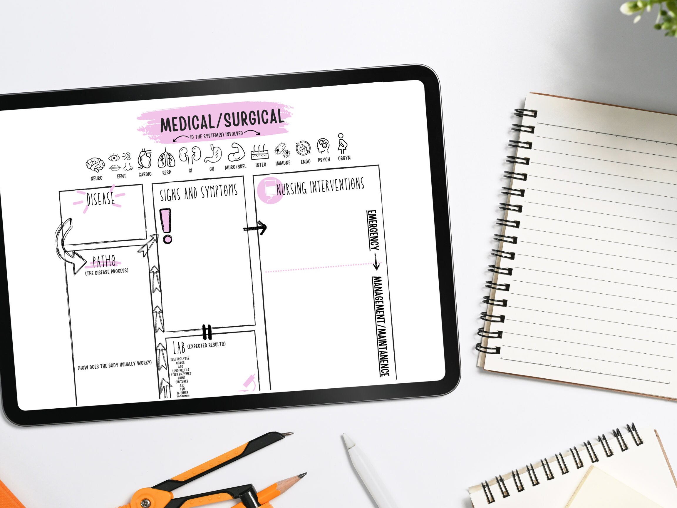 FILLABLE Nursing School Medical Surgical Template | Printable Med Surg ...