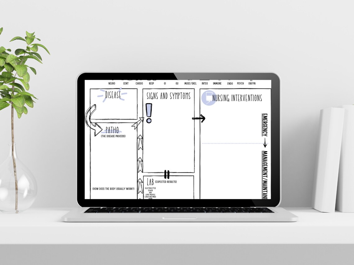 FILLABLE Nursing School Medical Surgical Template Printable - Etsy
