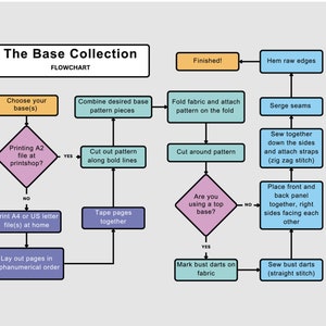Digital PDF Sewing Pattern + Video Tutorial for BASE Collection 01 by ...